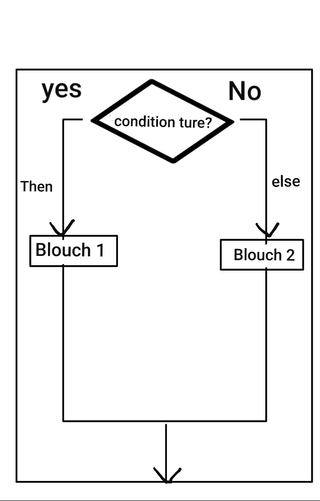 Conditional Statement In Hindi Conditional Statement Examples conditional-statement-in-hindi-conditional-statement-examples