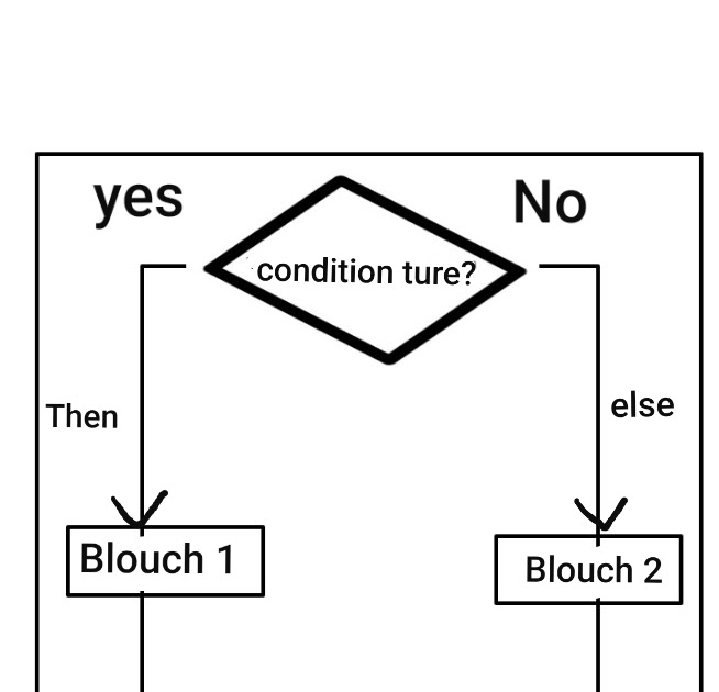 Conditional Statement In Hindi Conditional Statement Examples