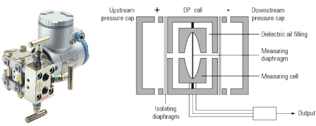 ဒူဒူႀကီး: "Oil Fired Drum Type Water Tube Boiler Automatic Control System"