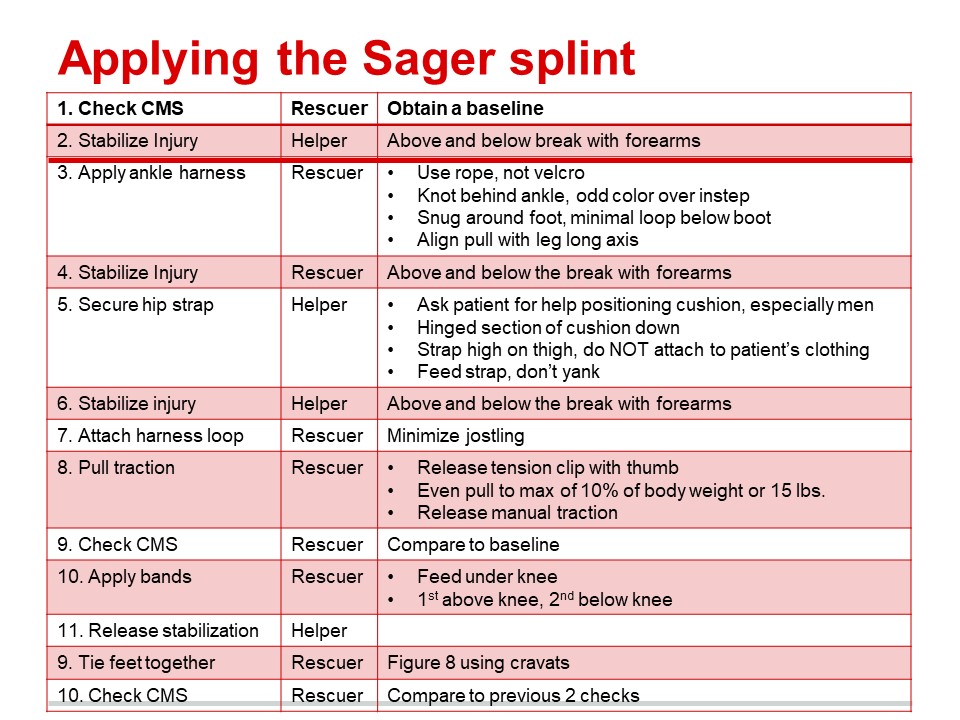 Outdoor Emergency Care - South Bay: Sager Splint Process