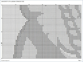 EASY PATTERNS: University of Alabama Crimson Tide cross-stitch pattern