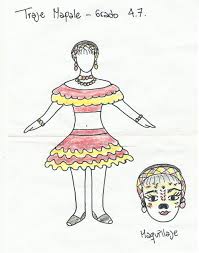 EL FOLCLOR COLOMBIANO Y SU CULTURA...: Mapalé