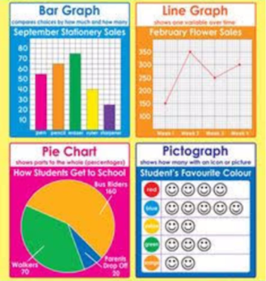 Types Of Graph types-of-graph
