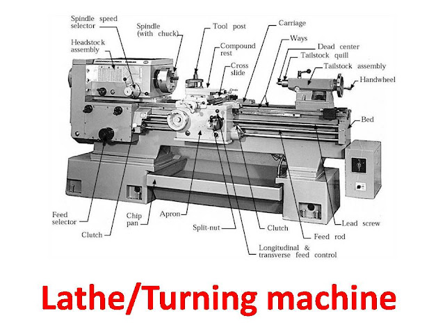 Mechatronics for you: ATC Magazine in CNC machine