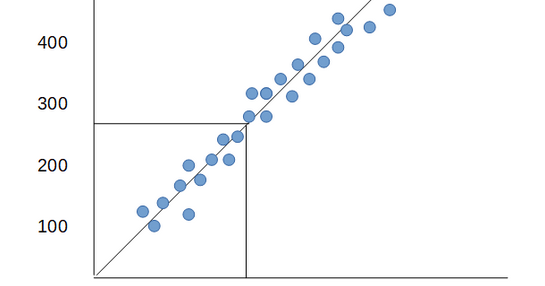 Machine Learning Introduction & Implementation : Linear Regression With ...
