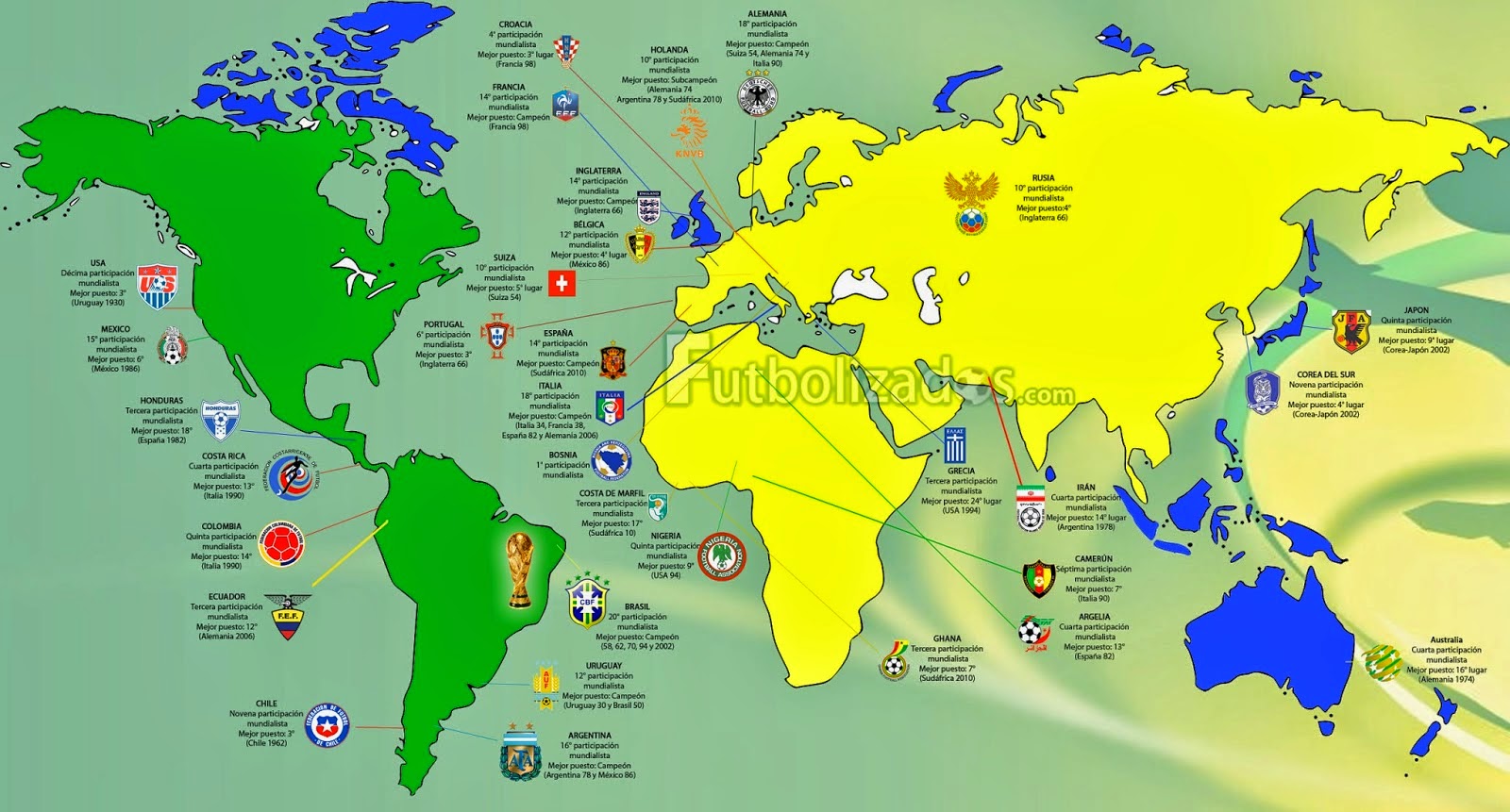 Deportes al dia: Mapa geográfico de los equipos de fútbol del mundo ...