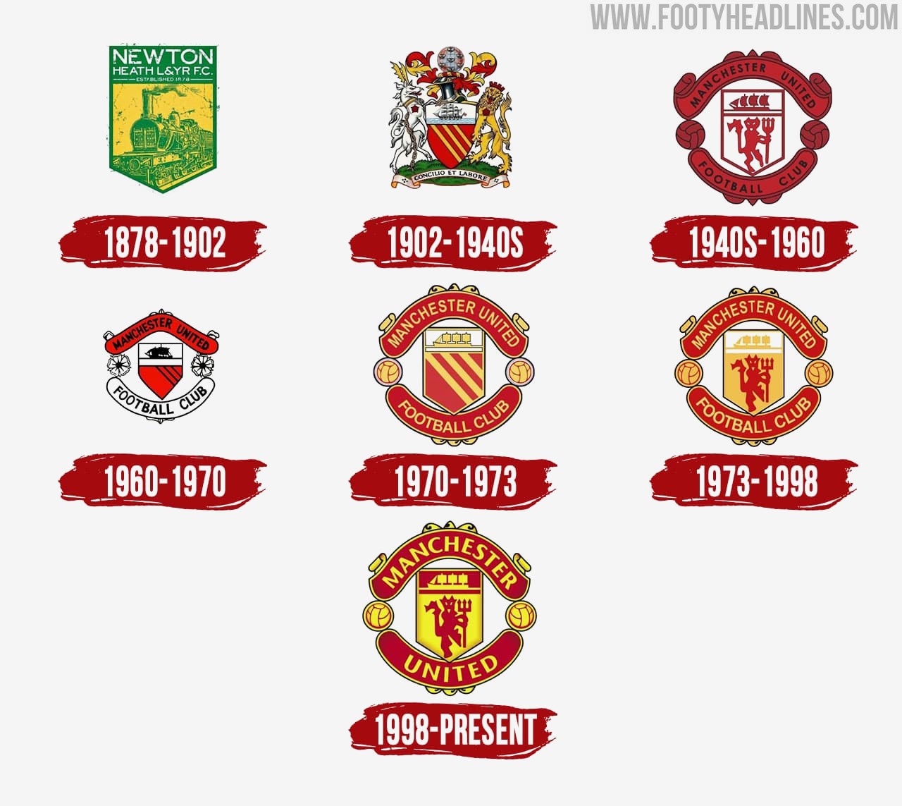 Manchester United Redesign Concept by Marcos Prez - Footy Headlines