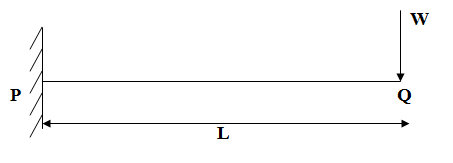 Civil Engineering: SLOPE AND DEFLECTION FOR A CANTILEVER BEAM SUBJECTED ...