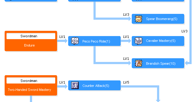 [Ragnarok] รายละเอียด Skill Knight - คู่มือข้อมูลเกม RAGNAROK อาชีพ LV ...