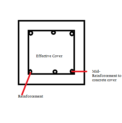 CIVIL ENGINEERS PRATICAL WORKS [CEPW]