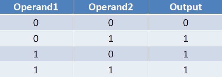 Tugas 2_Rangkuman Materi Konsep Algoritma dan Tipe Data_Syafira Ayu ...