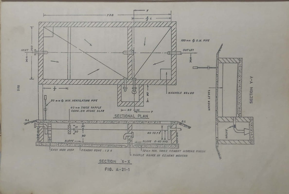 SALEEM INDIA BLOG: solved example How to design a septic tank from PHE ...