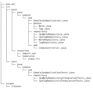 H2 y su integración con Spring Boot - Javier Vilcapaza