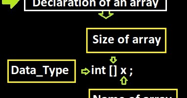 Rohit Programming zone: Array in C#