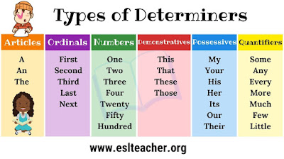 English Honori Garcia: DETERMINERS