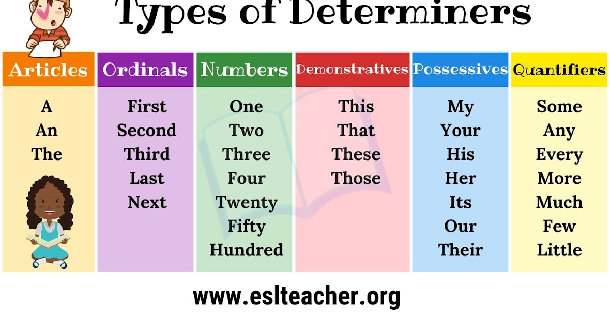 English Honori Garcia: DETERMINERS