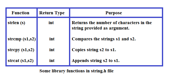Library Functions Topsomethingup