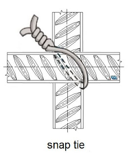 How to Snap Tie Reinforcement Bars for R.C.C Structures?