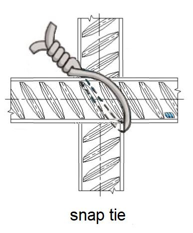 How to Snap Tie Reinforcement Bars for R.C.C Structures?