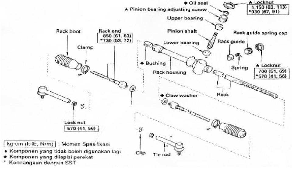 SUSPENSI MOBIL: Komponen-komponen Steering Gear Rack And Pinion