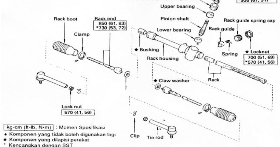 SUSPENSI MOBIL: Komponen-komponen Steering Gear Rack And Pinion