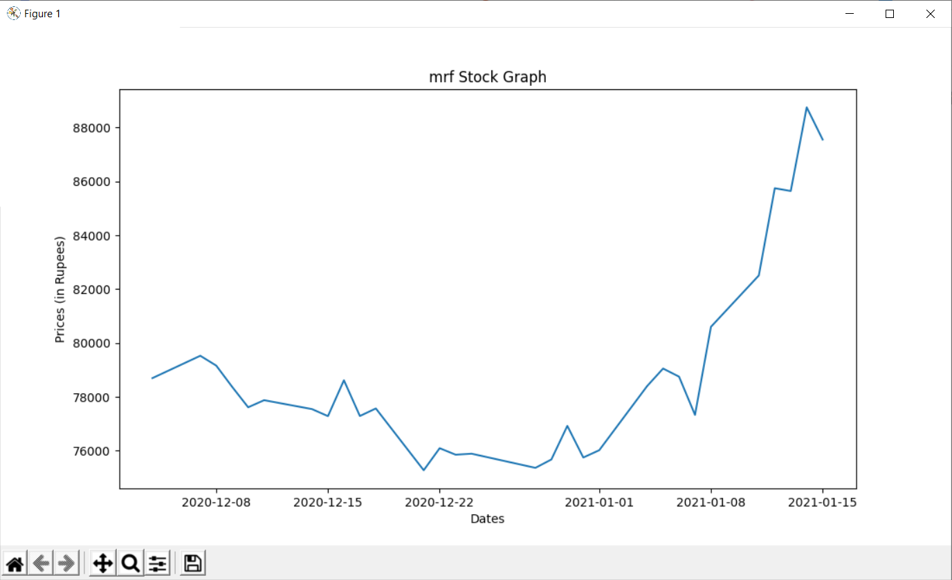 Basic Stocks Graph Plotter In Python