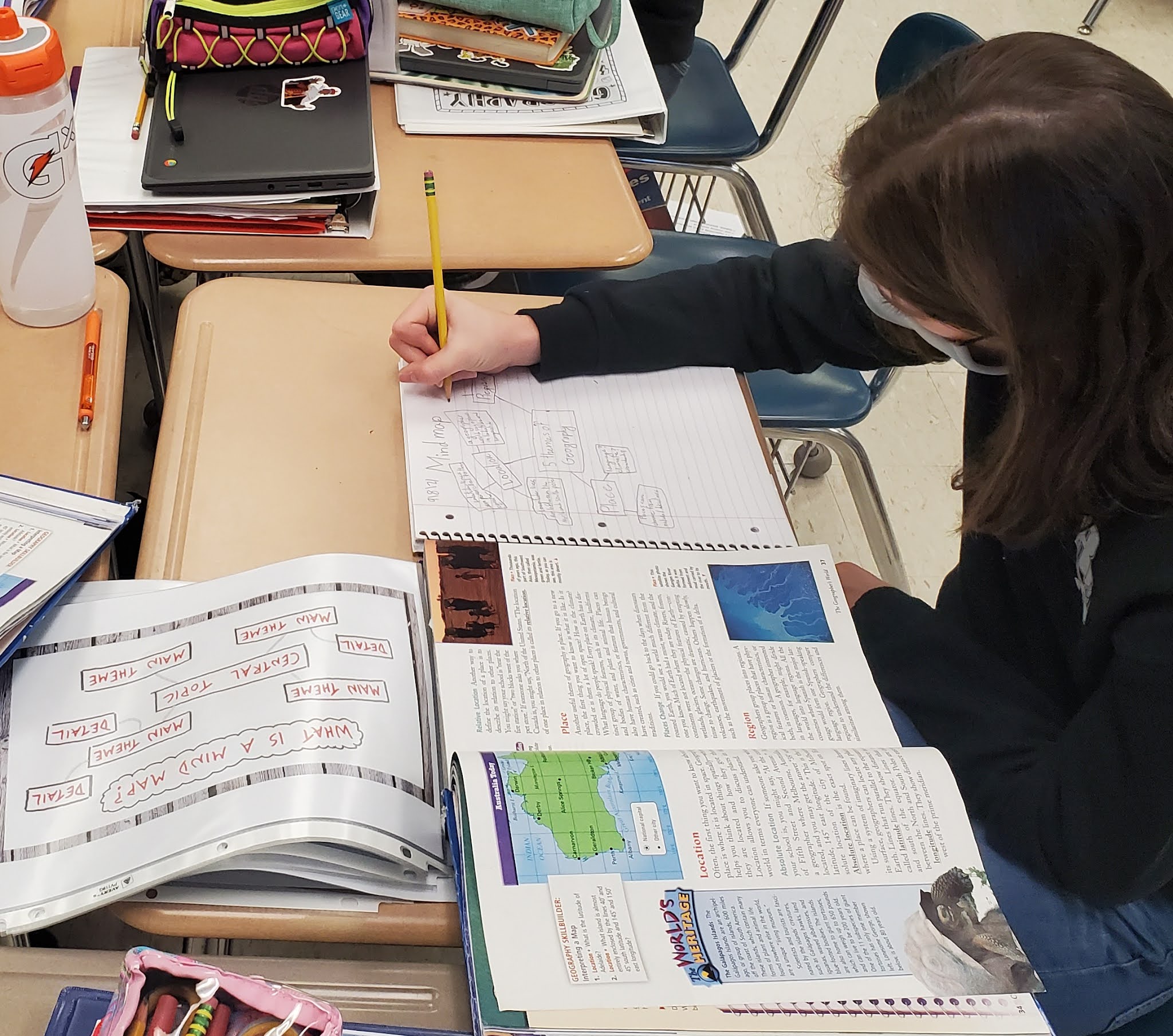 Note-taking Stations in a Middle School Classroom