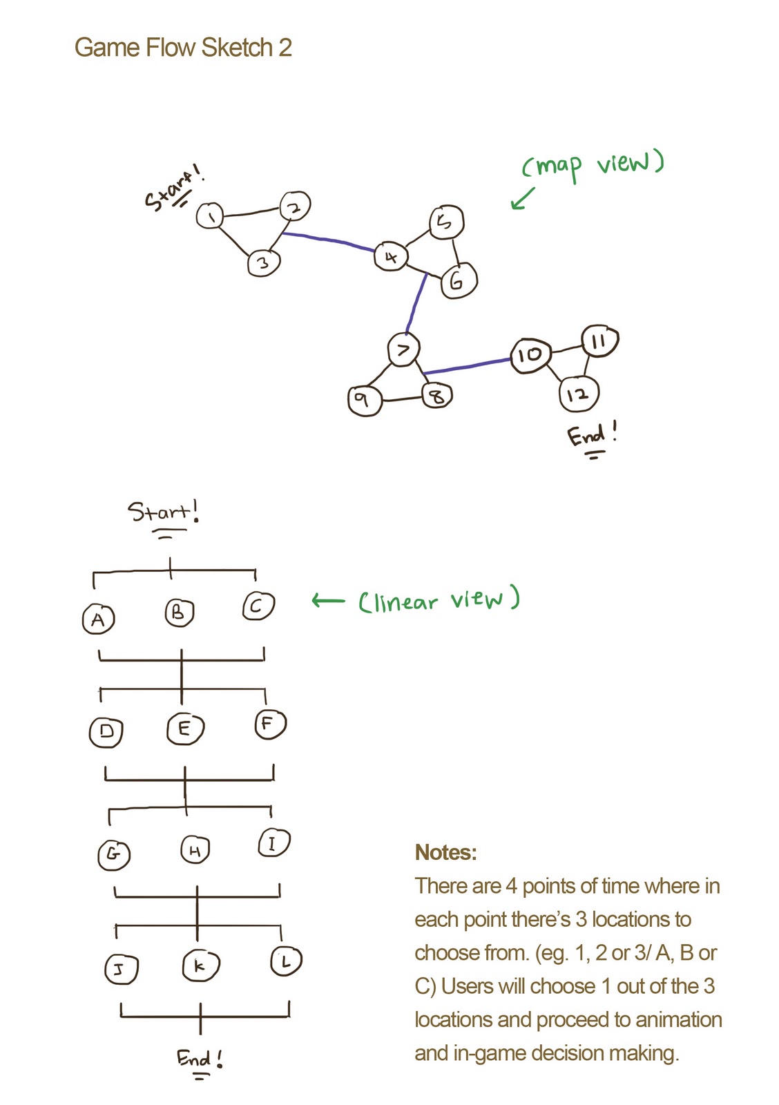 Socially Introverted: Game Flow Locations Revised (Version 3)
