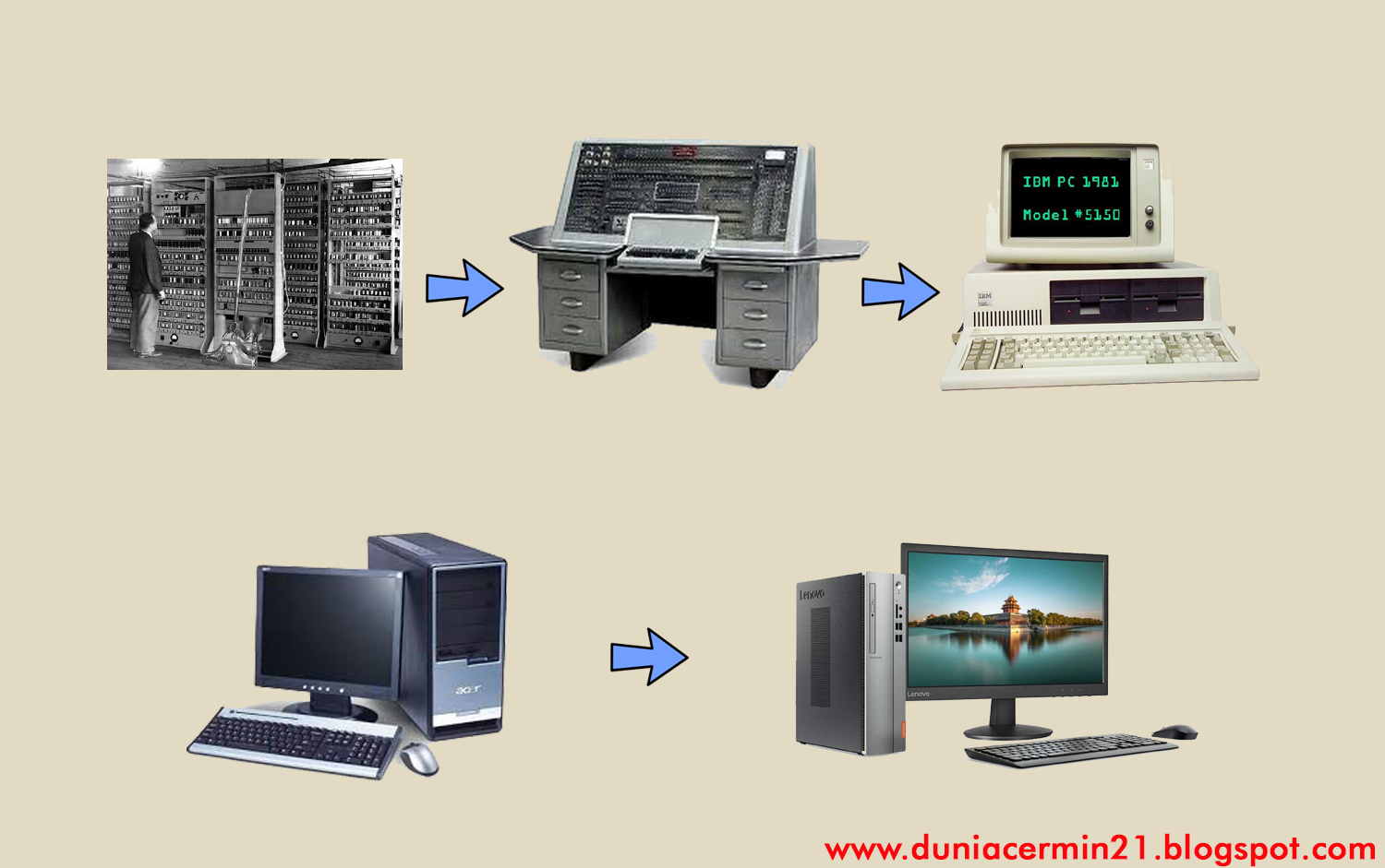 Sejarah Perkembangan Komputer: Dari Asal Usul hingga Era Modern