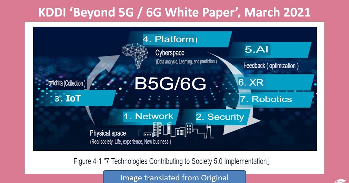 KDDI's Seven B5G/6G Technologies Contributing to Society 5.0 Implementation