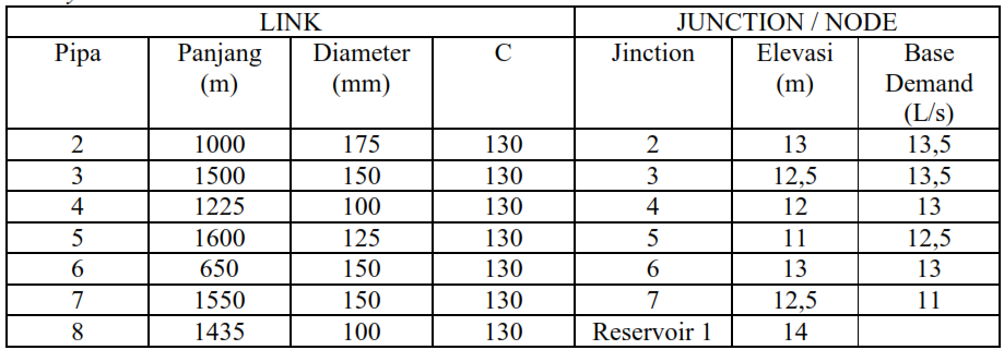 Contoh Soal Epanet Menentukan Diameter Pipa dan Pompa - madewhidi.com