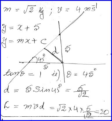 Rotational Dynamics Problems with Solutions Four | IIT JEE and NEET Physics