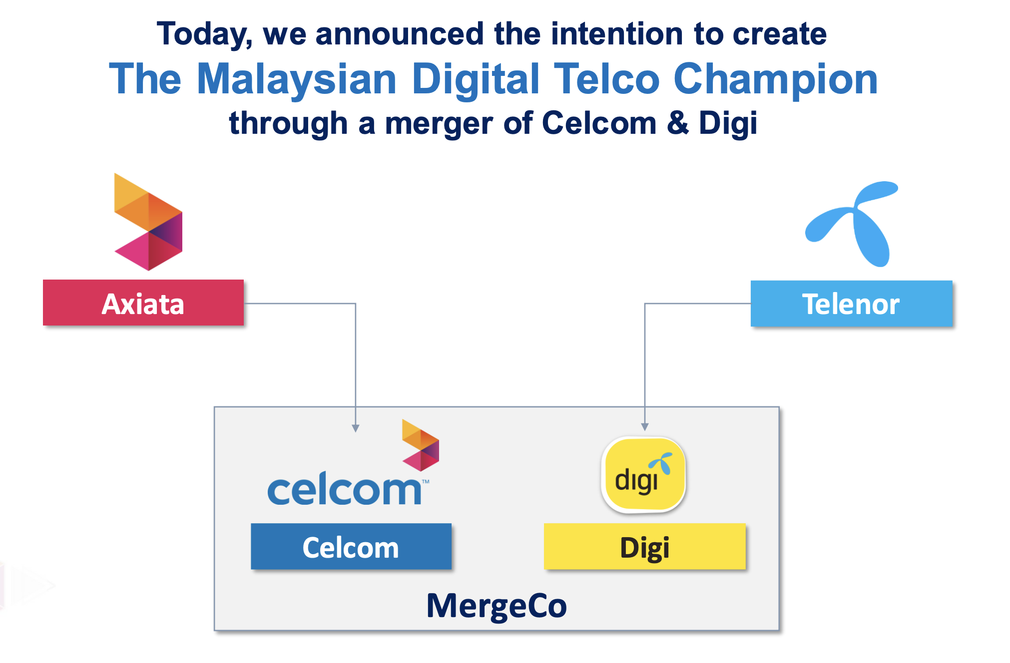 Merger Company in Malaysia - CalebrosStanley