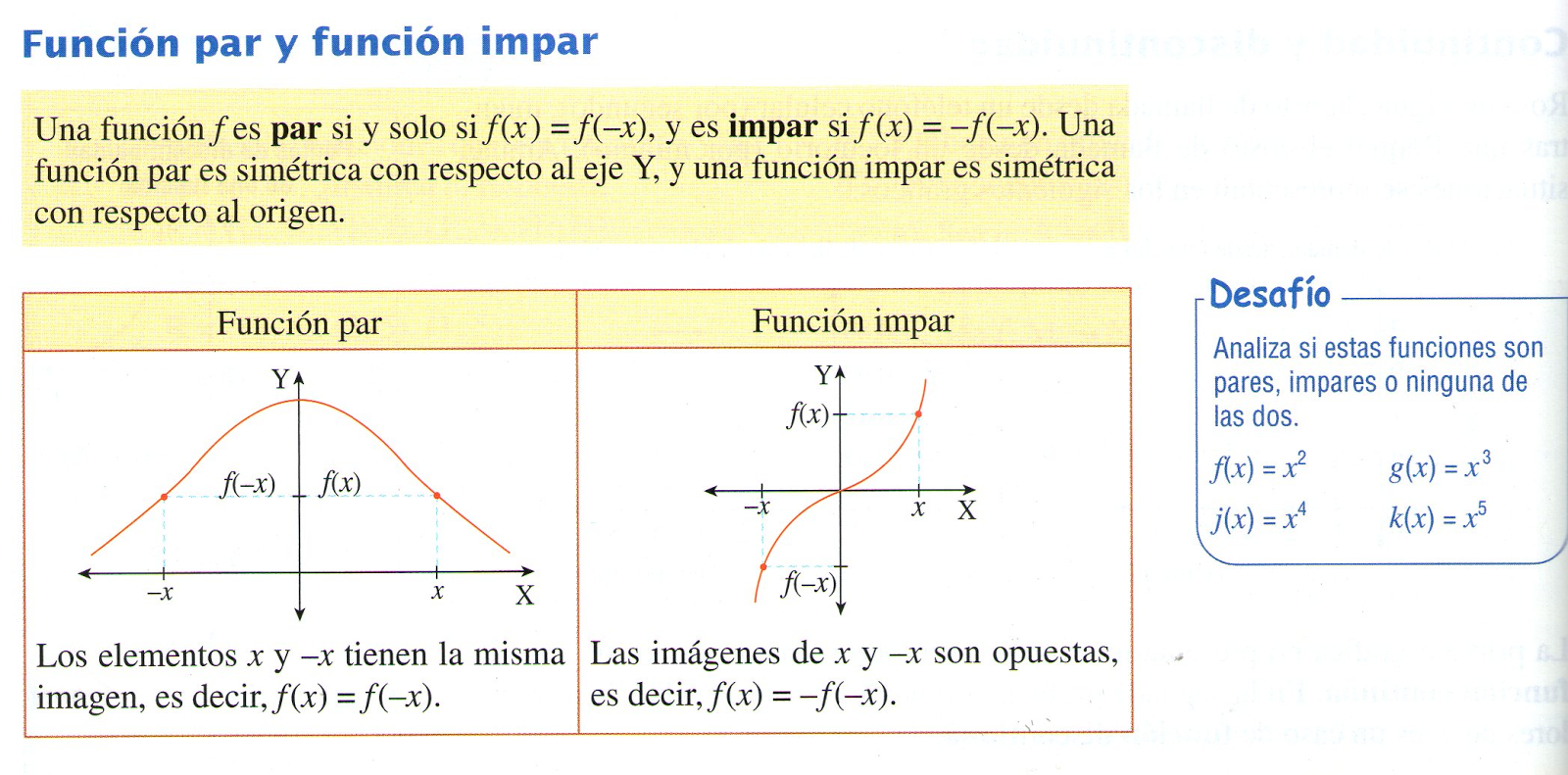 Función Par e Impar ~ Matemática de 5to. B - Secundaria - 200 Millas