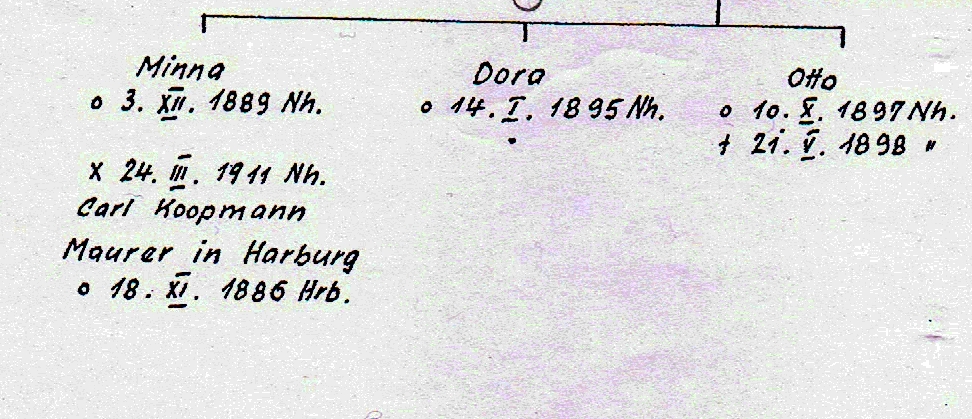 Oestmann Storm: Family Tree from Wilken Oestmann 1751 to us Oestmanns ...