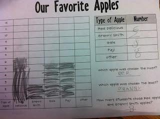 The Adventures of a K/1 Teacher: Fall Fun: Apples