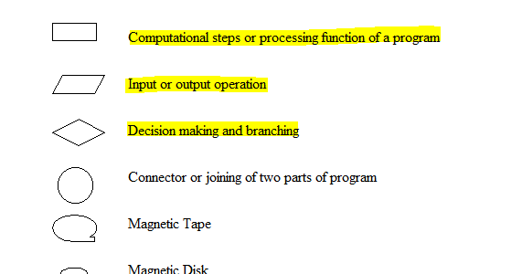 Year 10 IST Blog: FlowChart Basics