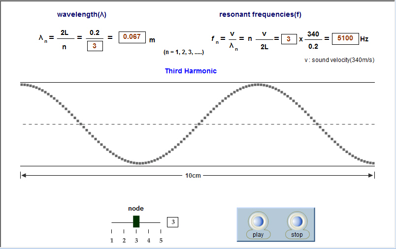 Standing Waves in Open End Air Columns - Juany's Science Blog