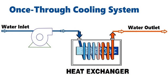 Ini Beragam Jenis Cooling Tower, Fungsi dan Cara Kerjanya - Pengadaan4