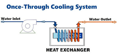 Ini Beragam Jenis Cooling Tower, Fungsi dan Cara Kerjanya - Pengadaan4