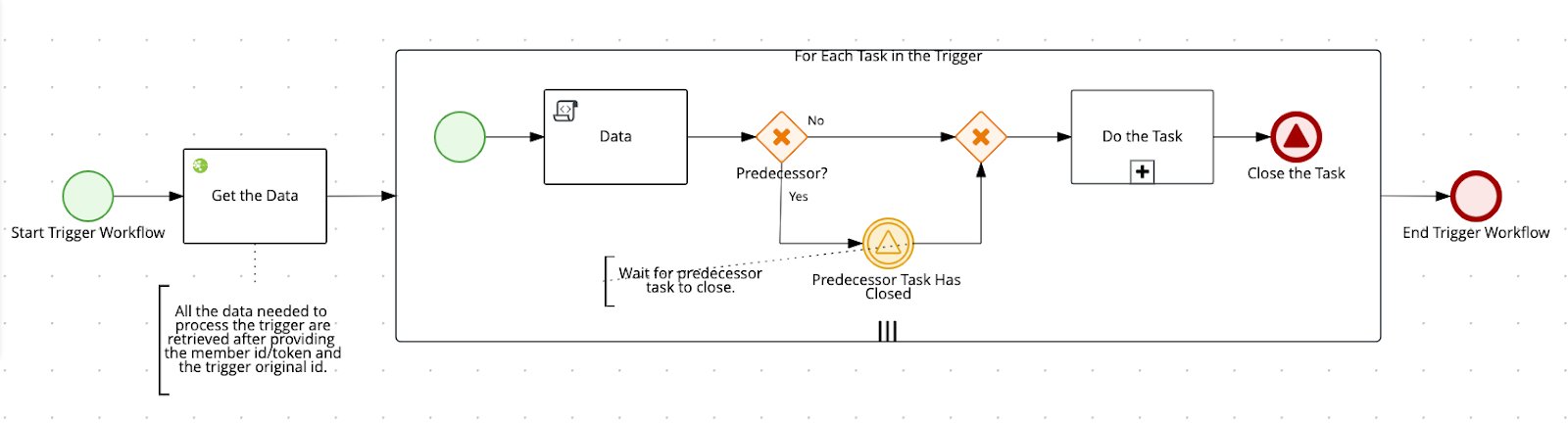 Maurizio Carioli's Business Automation Blog: Designing an Event-Driven ...