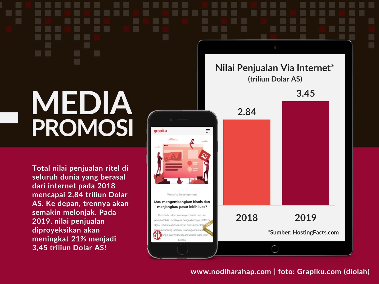Adhi Nugroho | Nodi: Bisnis Kian Cadas dengan Website Berkualitas