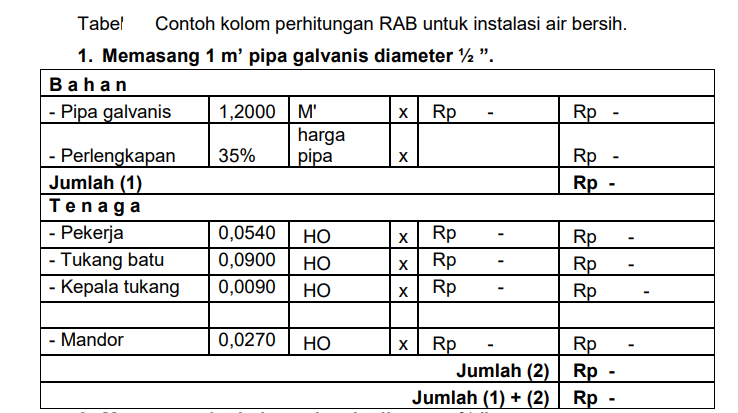 RAB Instalasi Air Bersih - DPIB SMKN 1 BUKATEJA PURBALINGGA