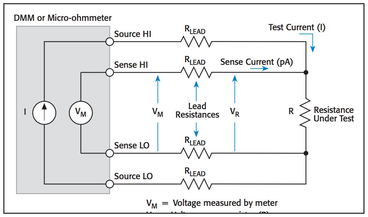 What Is A 4 Wire Resistance Measurement at James Velarde blog