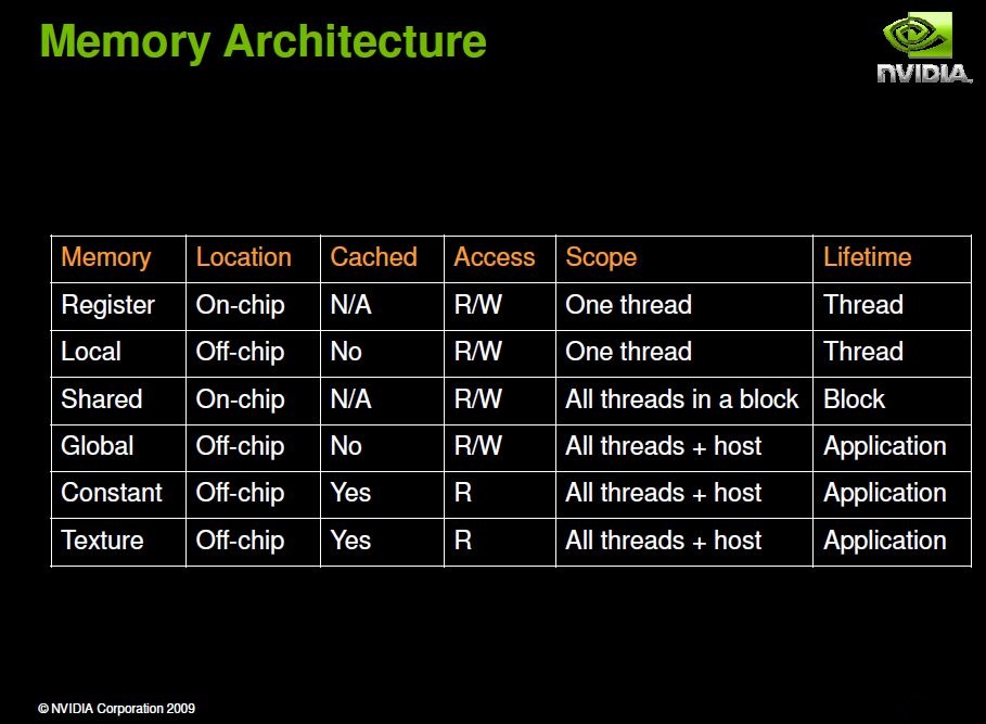 CS-Tech-Era: What is CUDA?