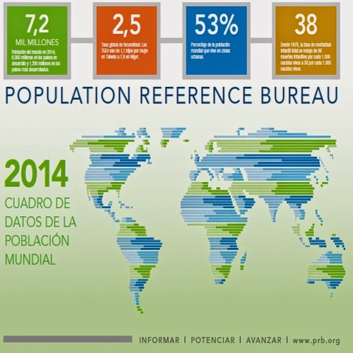 ILLA TALLERES: El Cuadro de Datos de la Población Mundial 2014
