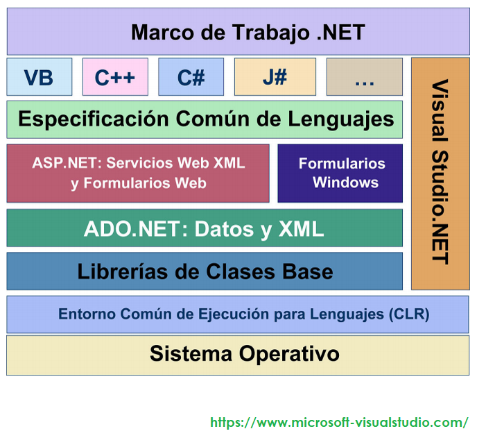 Componentes de Visual Studio .NET y Visual C# (C Sharp) Actualizado ...
