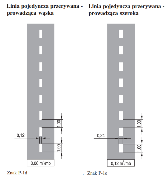 Blog o zasadach ruchu drogowego, nie tylko dla kierowców.: 119. Linie ...