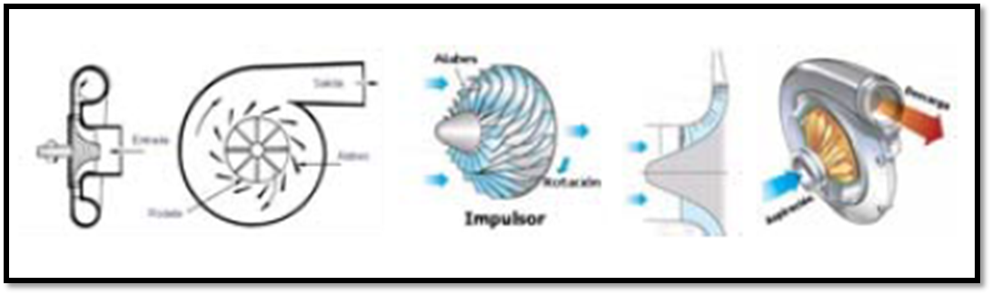 COMPRESOR CENTRÌFUGO Y AXIAL