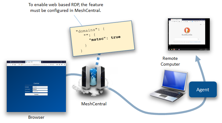 MeshCentral - Web RDP Client, Multi-Language Router, Custom Consent, 7k ...